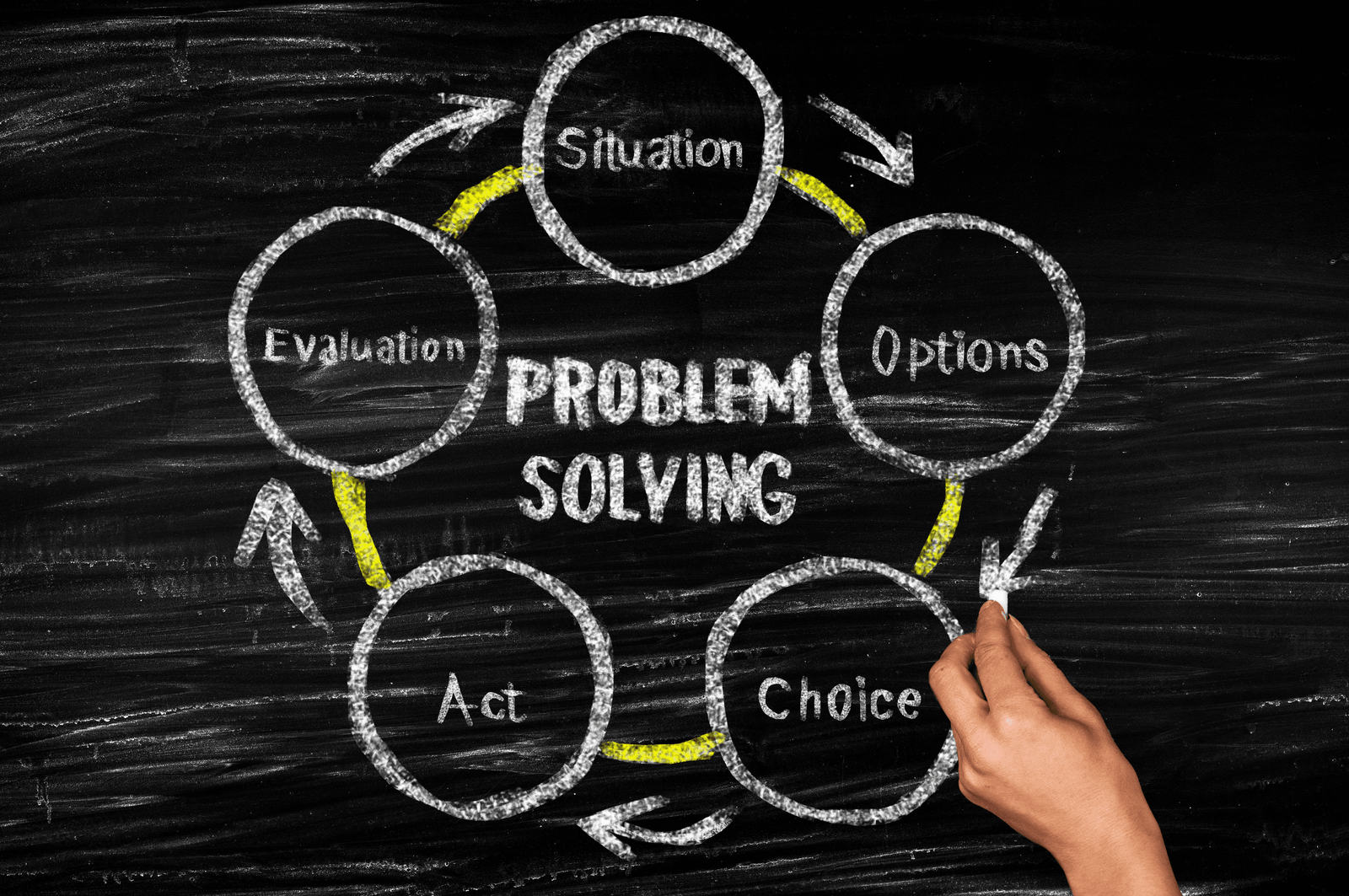Innovative Thinking dan DMAIC Problem Solving - Magenta Learning Centre